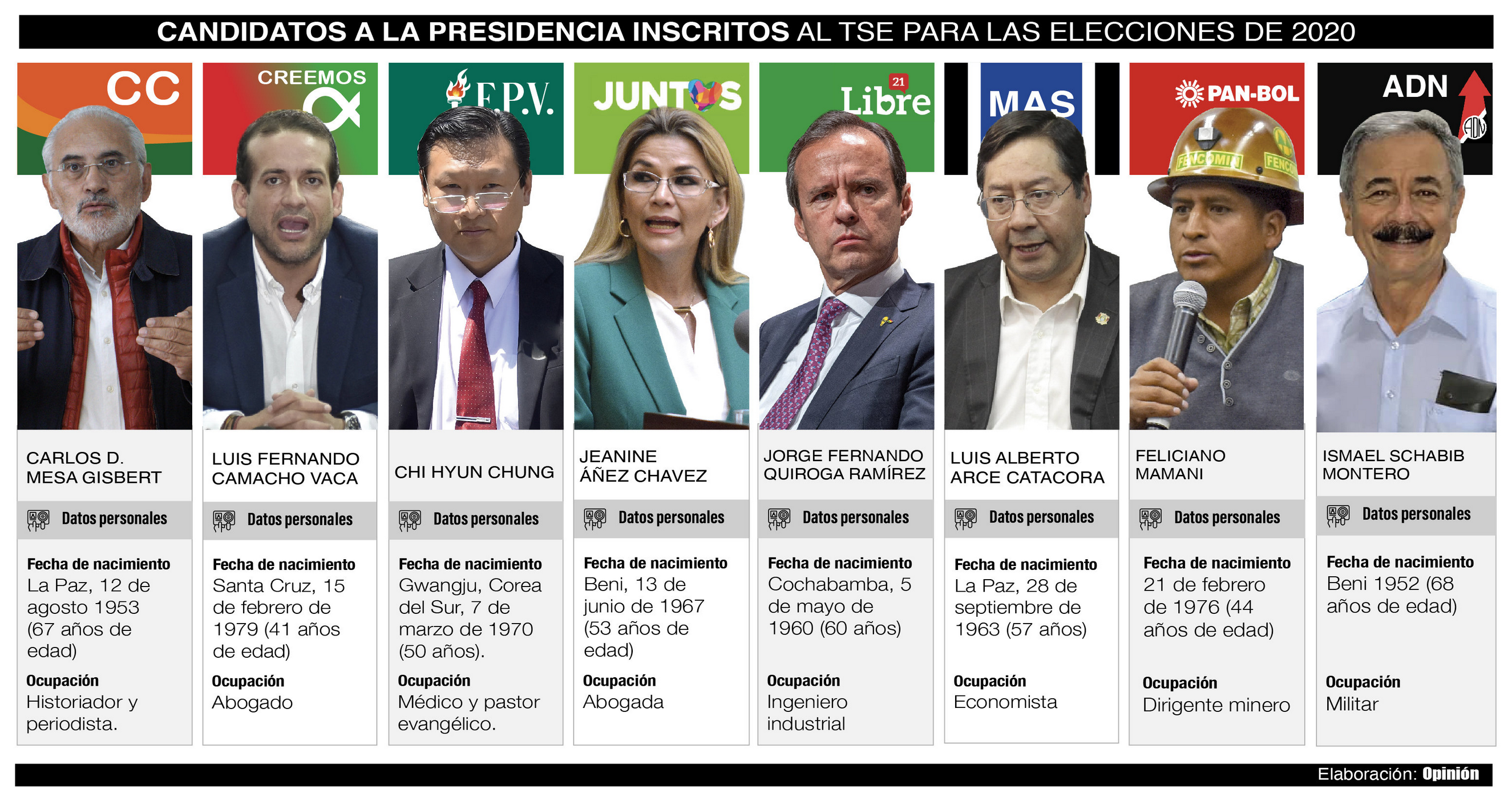 Bolivia’s 2020 presidential candidates: A very quick guide – Carwil ...