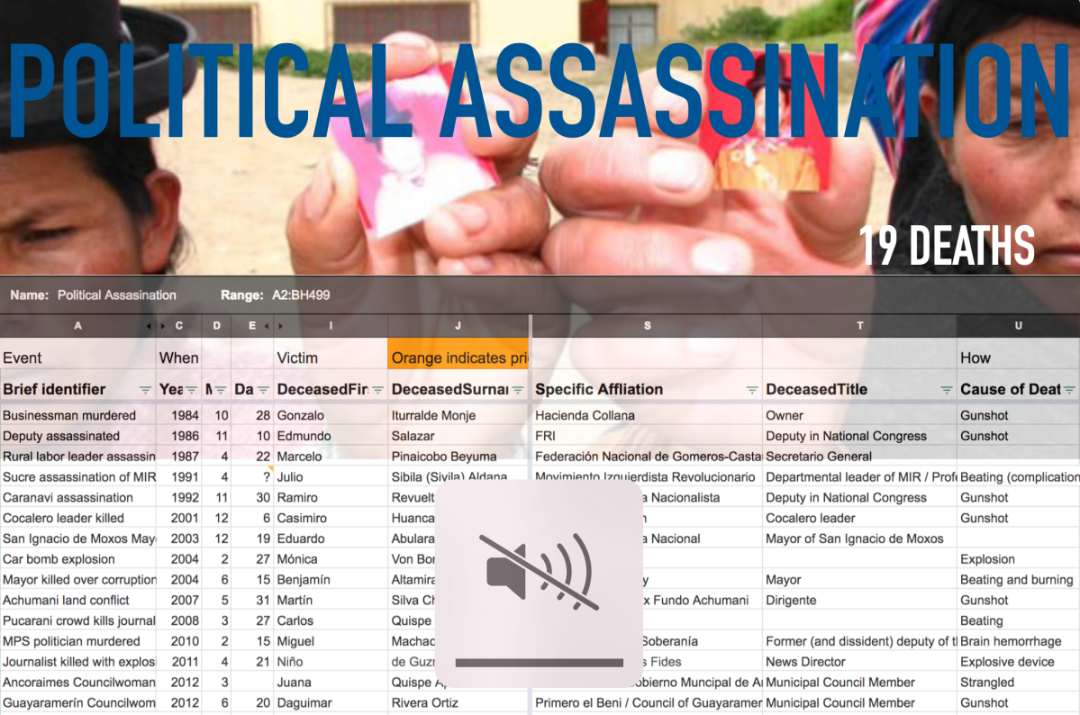 Introducing Ultimate Consequences: A digital archive on lethal conflict ...